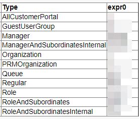 SimplySfdc Com Salesforce Query On Group And GroupMember