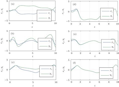 A New Four Dimensional Chaotic System With First Lyapunov Exponent Of