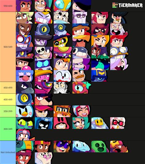 Brawl Stars Brawlers January 2023 Tier List Community Rankings