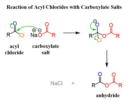 Reactions Of Acid Chlorides Rocl With Nucleophiles 55 Off