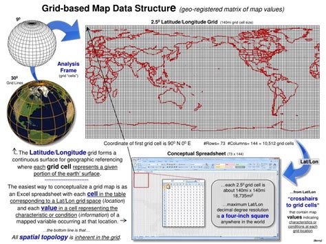 PPT Future Directions Of Map Analysis And GIS Modeling PowerPoint Presentation ID