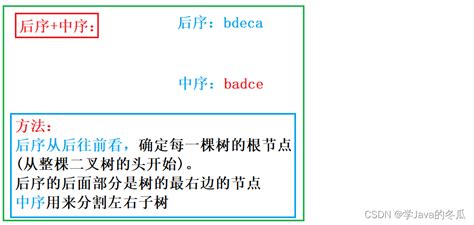 【cc 数据结构】 二叉树（2）c题目描述假设二叉树中的所有键值都是不同的正整数。唯一的二元树可以通过 Csdn博客
