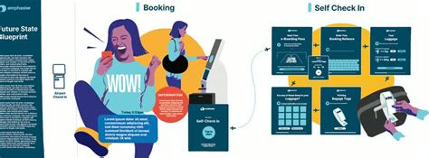 Dave L On Linkedin Digitaltransformation Ict It Cdo Cio