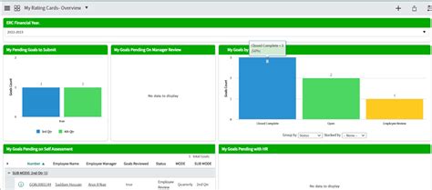 Time Card Role In Servicenow At Paige Odriscoll Blog