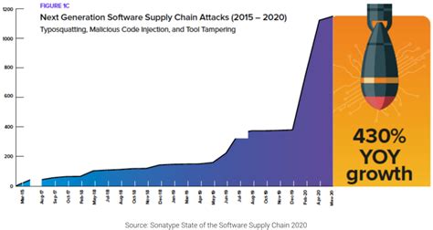 The Python 2 Threat In Your Supply Chain Is Real