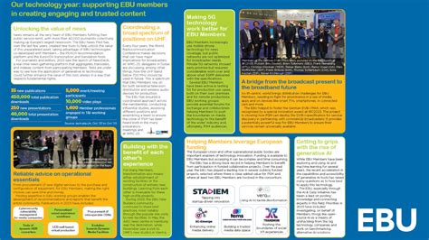 Our Technology Year Supporting Ebu Members In Creating Engaging And Trusted Content Ebu