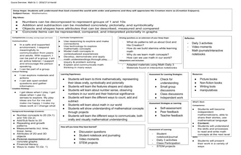 What Is The Difference Between The Lesson Plan Lesson Notes And Images