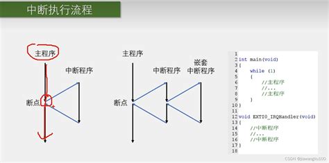 Exit外部中断触发任意 Exit 中断 Csdn博客