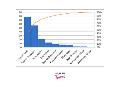 Pareto Chart Template Excel 2010