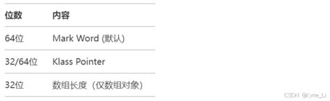 (二十三)java Synchronized Csdn博客 (二十三)java Synchronized Csdn博客