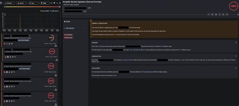 Detecting Malicious Email Activity AI Impersonating Darktrace Blog