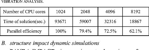 Figure 1 From A Programming Framework For Large Scale Numerical