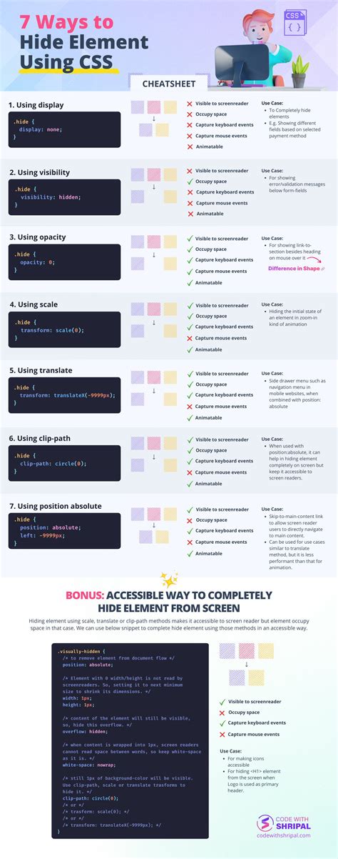Hướng Dẫn Cách Scale Background Image Css đơn Giản Và Dễ Hiểu