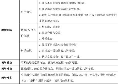 三年级科学上册 蚂蚁 1教案 教科版 word文档在线阅读与下载 无忧文档