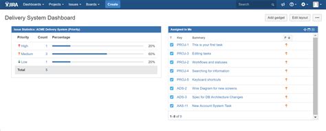 Jira Dashboards Gadget Data Test Management