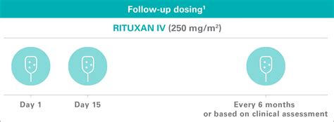 Gpa And Mpa Rituxan® Rituximab Pediatric Dosing And Infusion Info