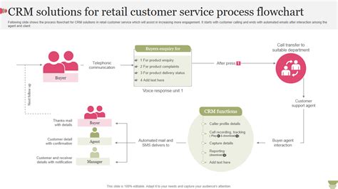 Top 7 Crm Flowchart Templates With Samples And Examples