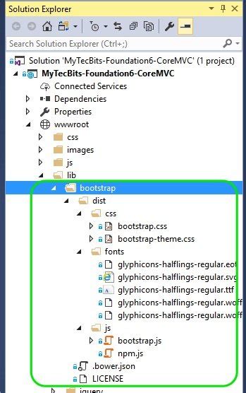 Zurb Foundation 6 With Aspnet Core Mvc Step By Step My Tec Bits