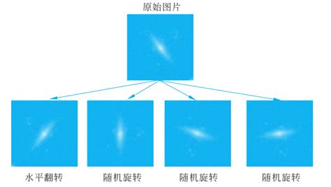 Python案例｜使用卷积网络对星系图片进行分类星系图像分类数据集 Csdn博客