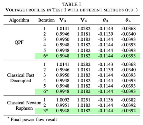 Quantum Power Flow Issue Github Nakasho Quantph GitHub