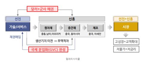 인사이트 중국에 대하여 중국의 부동산 및 성장 경기 중국주식투자에 도움되는 글 네이버 블로그