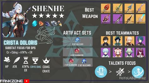 Shenhe Dps 24 Build Genshin Impact Hoyolab