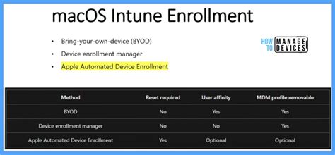 Types Of MacOS Enrolment Methods In Microsoft Intune HTMD Blog