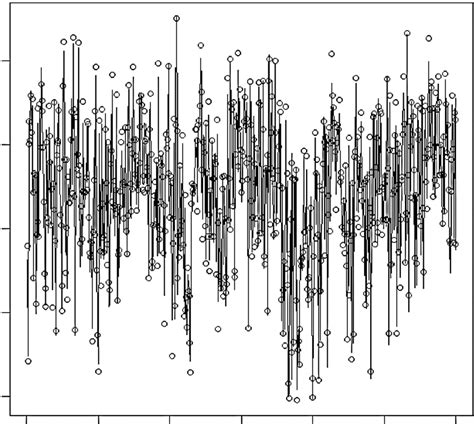 Observed Vs Predicted Lnbiomass Download Scientific Diagram