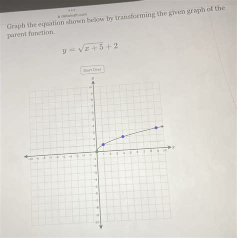 ≌ Graph The Equation Shown Below By Transforming The