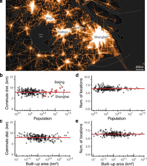 Figure 1 From The Universality In Urban Commuting Across And Within Cities Semantic Scholar