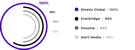 Compare Unified Analytics Center Features Kinetic Global