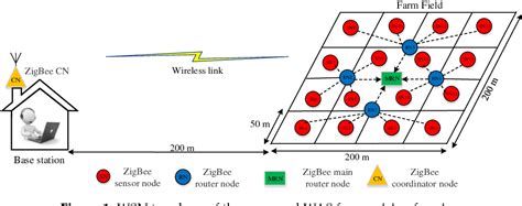 Figure 1 From Power Reduction With Sleepwake On Redundant Data Sword