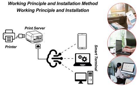 Print Server Lan Usb 20 Printer Server Adapter 1 Port N Usb 20 Network Print