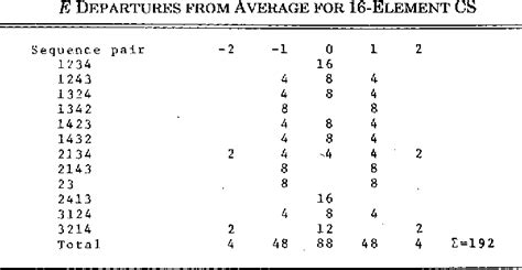 Table II From Sieves For Low Autocorrelation Binary Sequences
