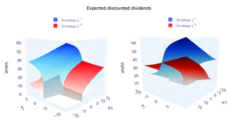 Approximated Value Functions V L 1 V L 2 With The Optimal