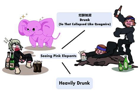 Textual Similarity As A Key Metric In Machine Translation Quality
