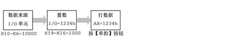 【计算机组成原理】实验2：十六位数据总线实验系统总线实验 Csdn博客