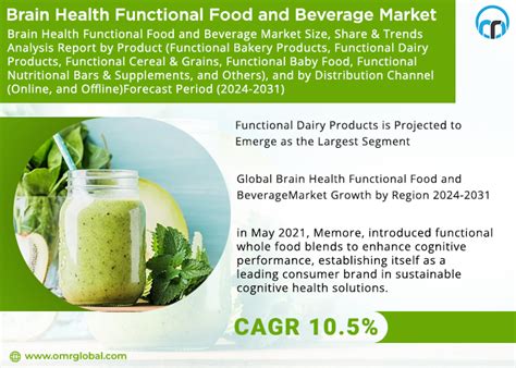 Brain Health Functional Food And Beverage Market Size Share And Trends
