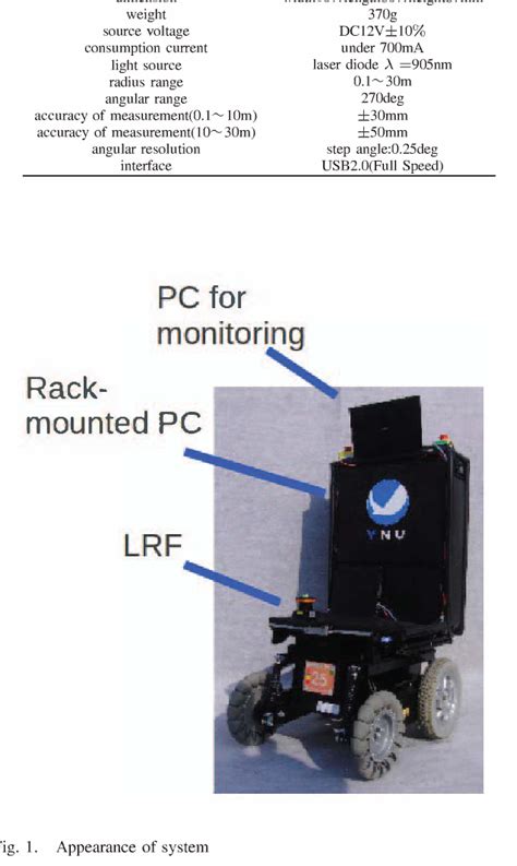 Figure From Validation Of SLAM Without Odometry In Outdoor Environment Semantic Scholar