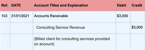 Accounting Equation Debits And Credits