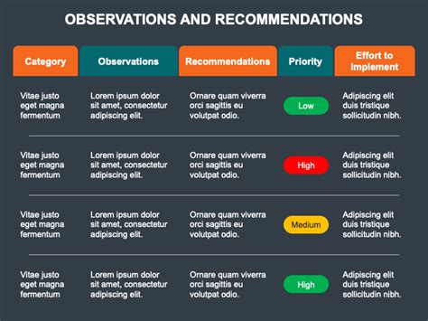 Observations and Recommendations PowerPoint and Google Slides Template