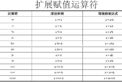 Java第三章運算符表達式Java基礎 每日頭條