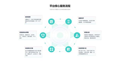 健康管理系统 健康管理系统 健康实训室 医学实训室 大健康实训室 医疗实训室 医疗健康实训室