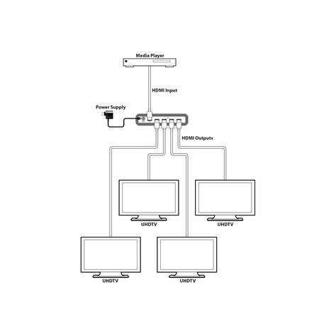 QU S To HDMI Distribution Amplifier With System Reset End Of Life CYP