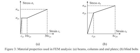 When Calculate These Values