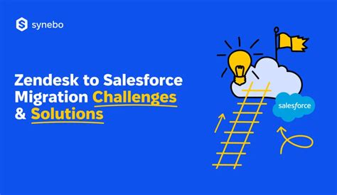 Frequent Salesforce Issues And How To Fix Them Synebo