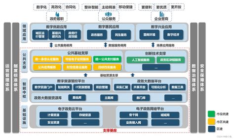 图神经网络与政府智能化在公共服务中的前景图神经网络智慧城市 Csdn博客 图神经网络与政府智能化在公共服务中的前景图神经网络智慧城市 Csdn博客