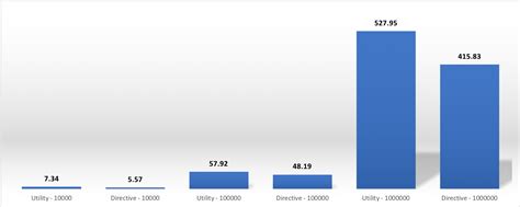 Velocity Template Processing Performance Utility Vs Directive Classes Igor Kromin