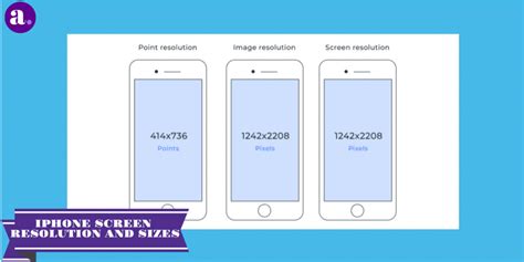 Screen Resolution Sizes Iphone Screen Sizes For App Making