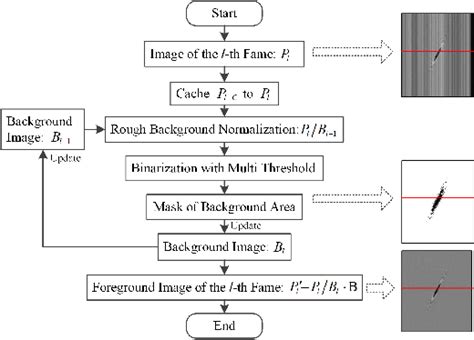 Figure 1 From Research On Dual Line Array Subpixel Scanning Imaging For